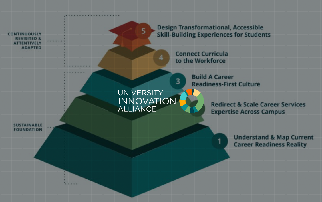 Redesigning career readiness around the needs of students | University ...